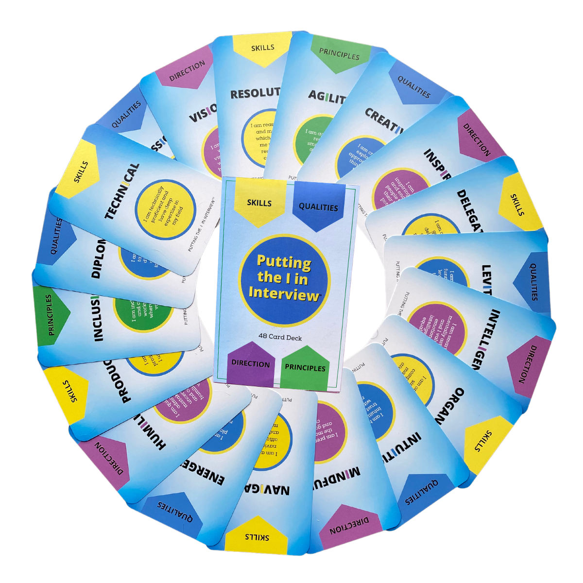 Putting the I in Interview Card Deck by Marguerite Senecal Vervante